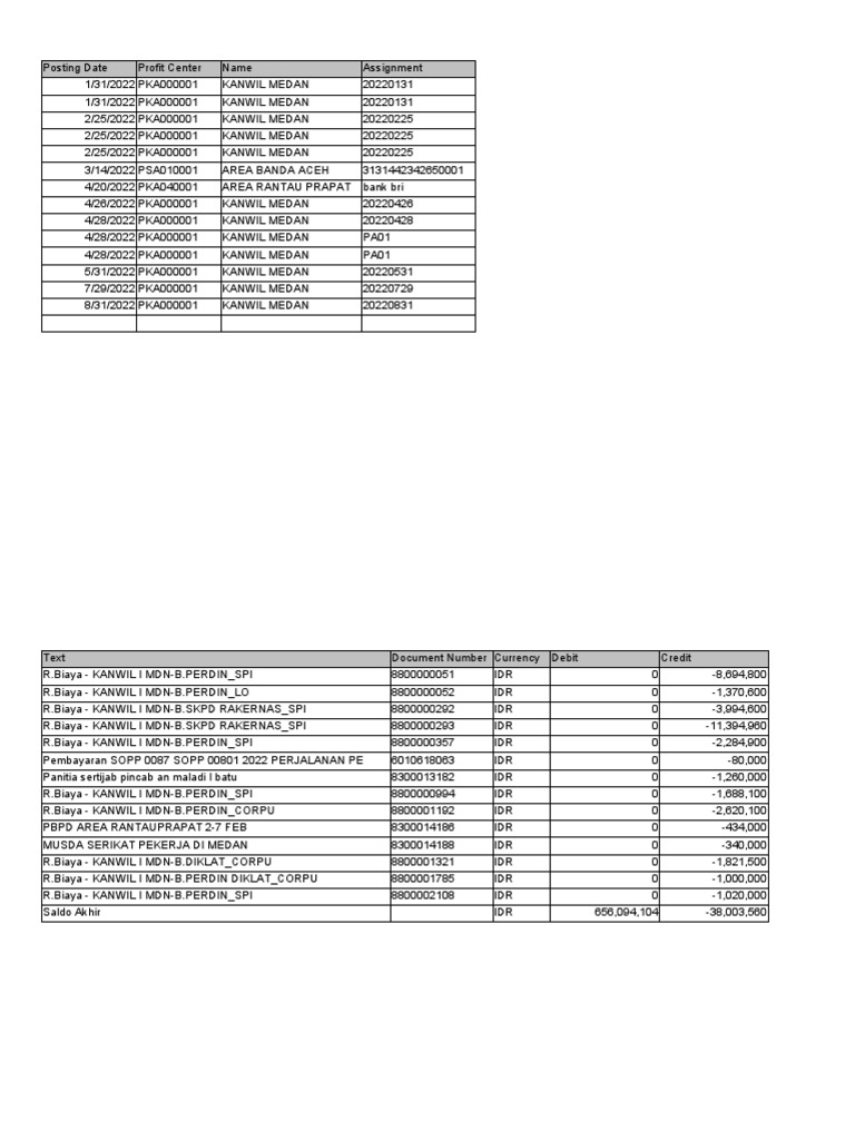 biaya-yang-sudah-di-rak-baru-pdf