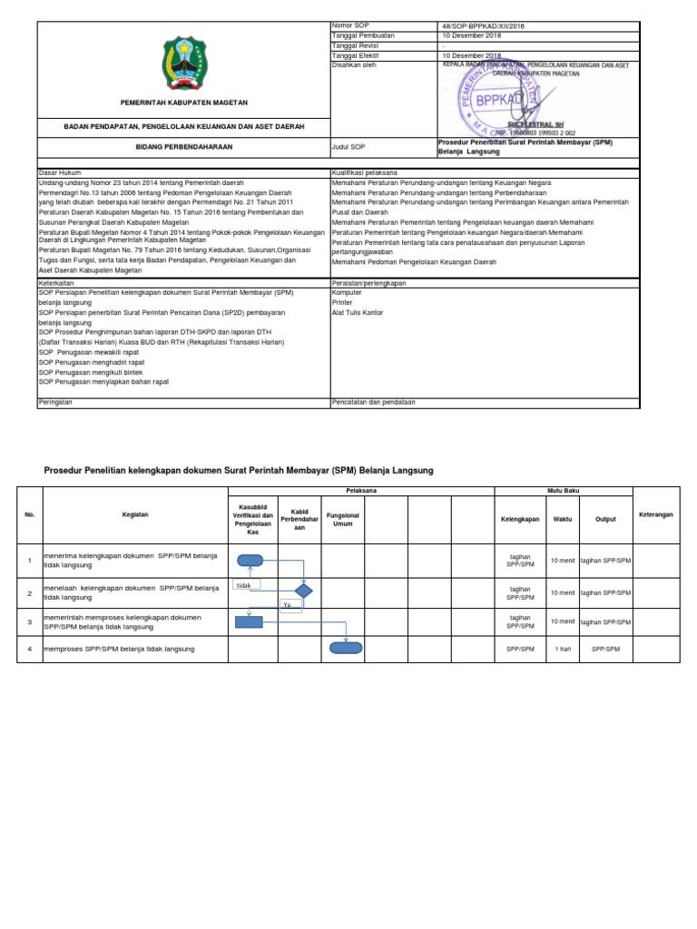 1.3 - SOP Penerbitan SPM Belanja Langsung | PDF