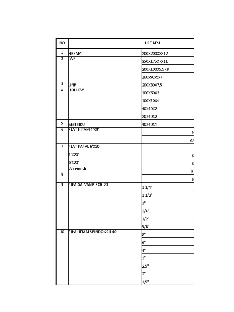 LIST BESI | PDF