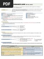 Revised RFBT Quizzer On Special Laws New Topics | PDF | Insurance | Procurement