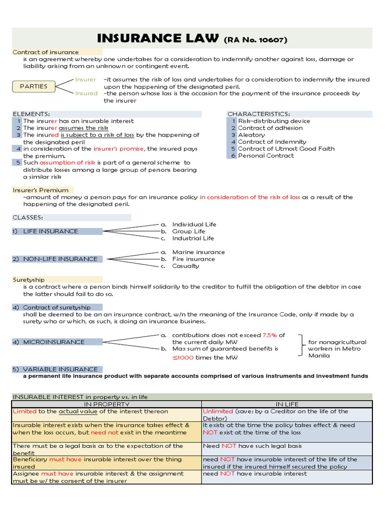 Key Elements of Insurance Contracts | PDF