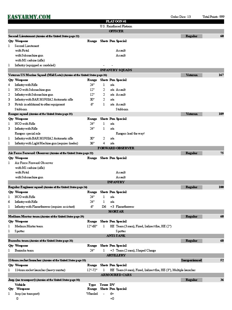 Platoon #1 | PDF | Platoon | Mortar (Weapon)