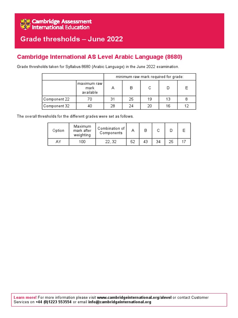 Cambridge International As and A Level Arabic Language As Level Only ...