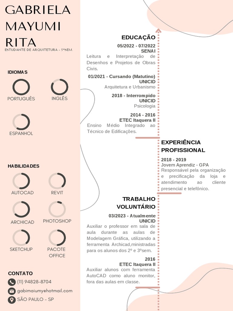 Gabriela M. Rita CV Arq. | PDF