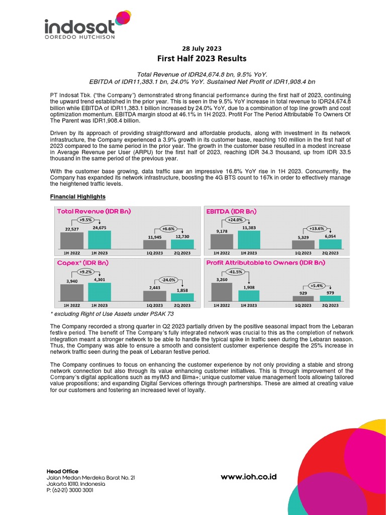 Info Memo Q2 2023 | PDF | Expense | Depreciation