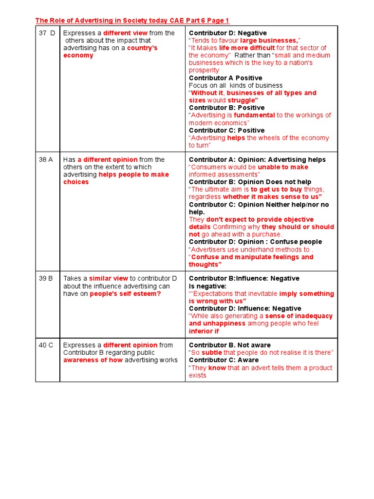 The Role of Advertising - CAE Part 6 | PDF
