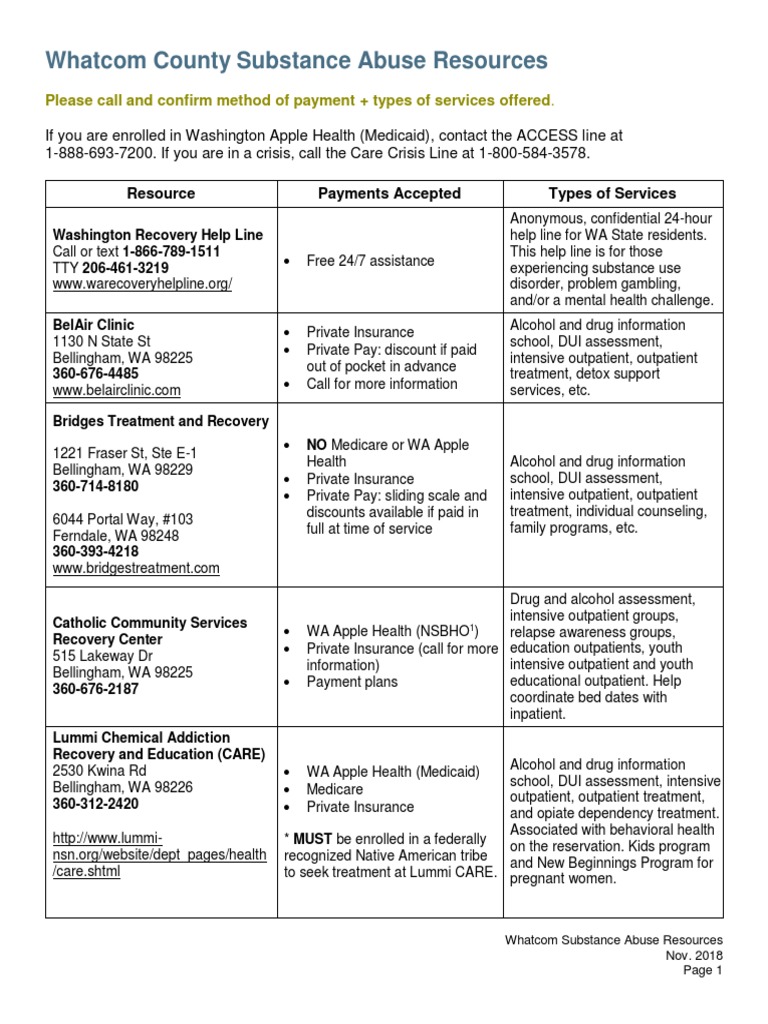 Substance Abuse Resources English | PDF