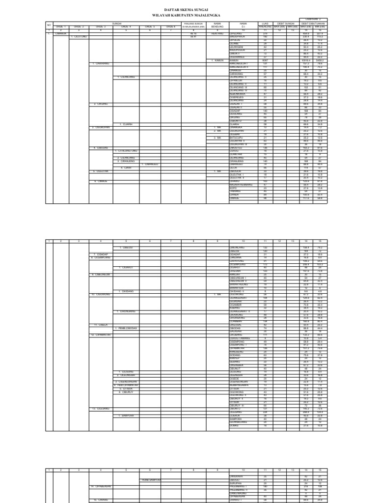 Daftar Skema Sungai. | PDF