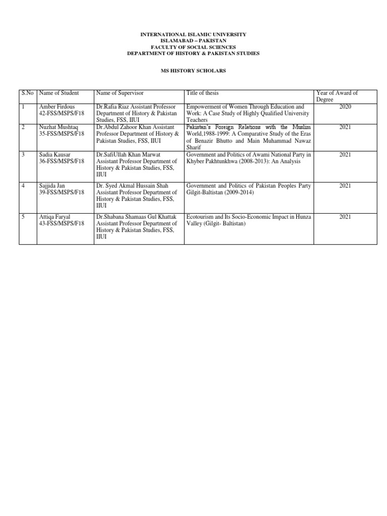 MS Pakistan Studies Theses Female | PDF