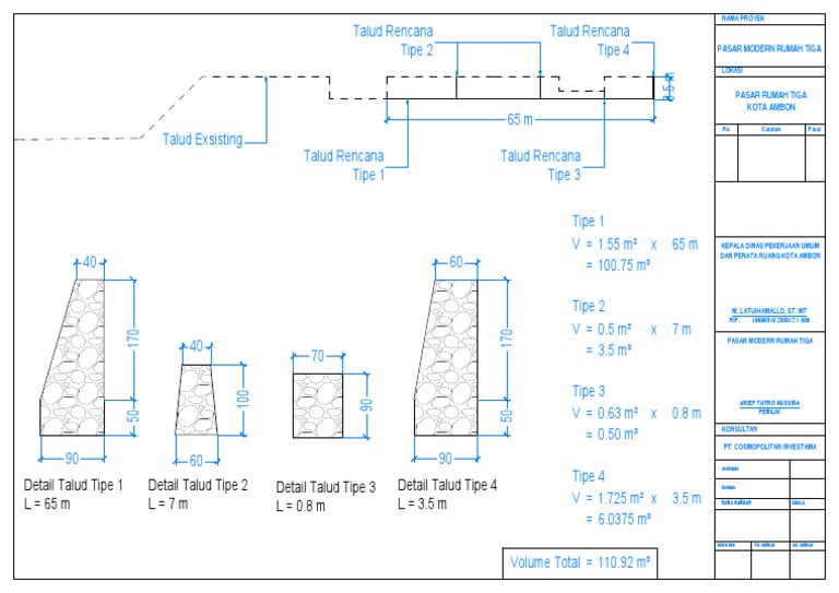 Asbuild Drawing - Pekerjaan Talud | PDF