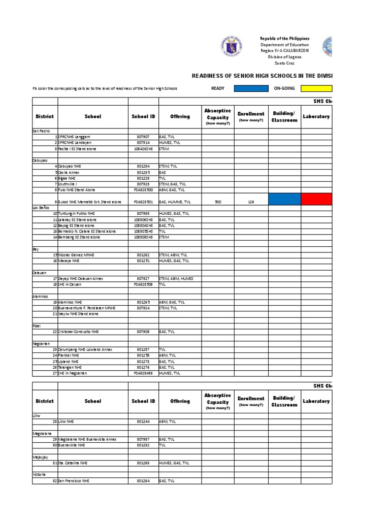 SHS - Readiness Checklist | PDF