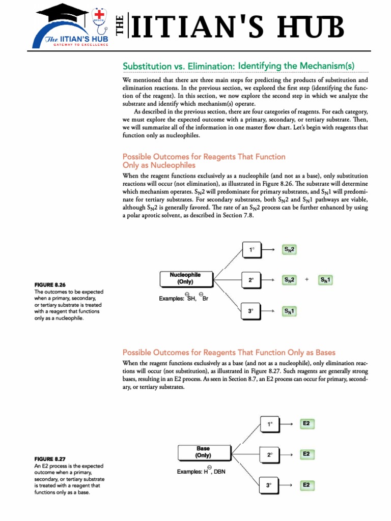 Substitution vs. Elimination Guide | PDF | Science & Mathematics