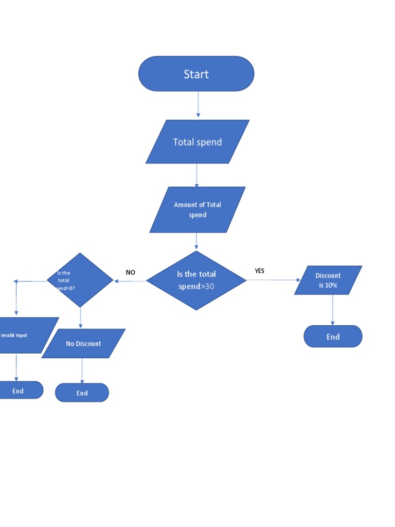 Flowchart | PDF