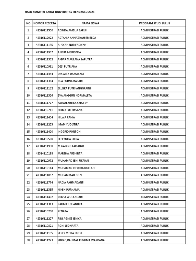 161 - Hasil SMMPTN BARAT 2023 Bengkulu | PDF 161 - Hasil SMMPTN BARAT 2023 Bengkulu | PDF