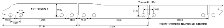 TGV Dimensions | PDF