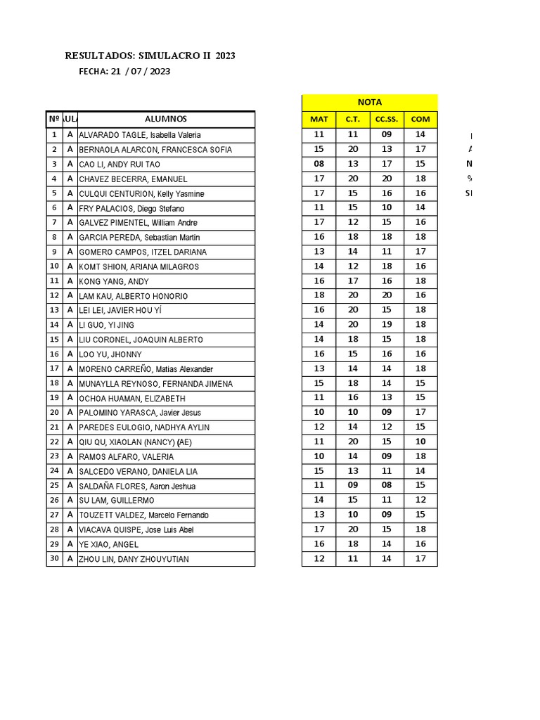 SIMULACRO II 2023 CC | PDF