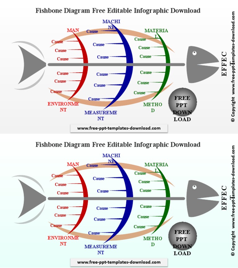 Fishbone Diagram Free Editable Infographic Download | PDF