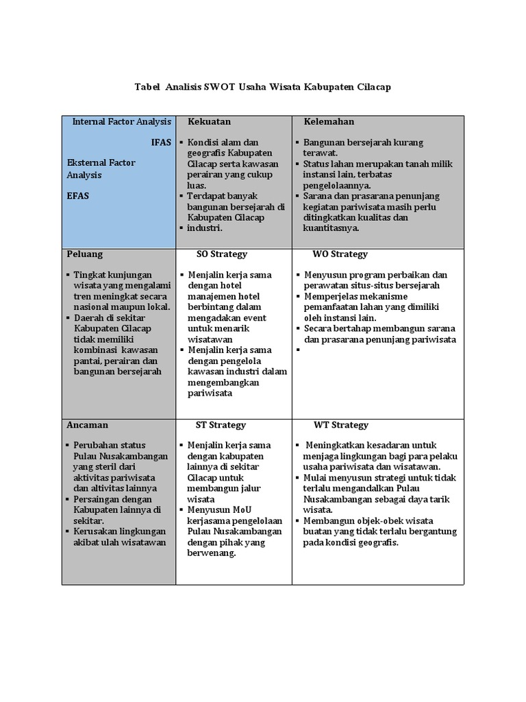 Contoh Format Analisis SWOT MK UKM | PDF