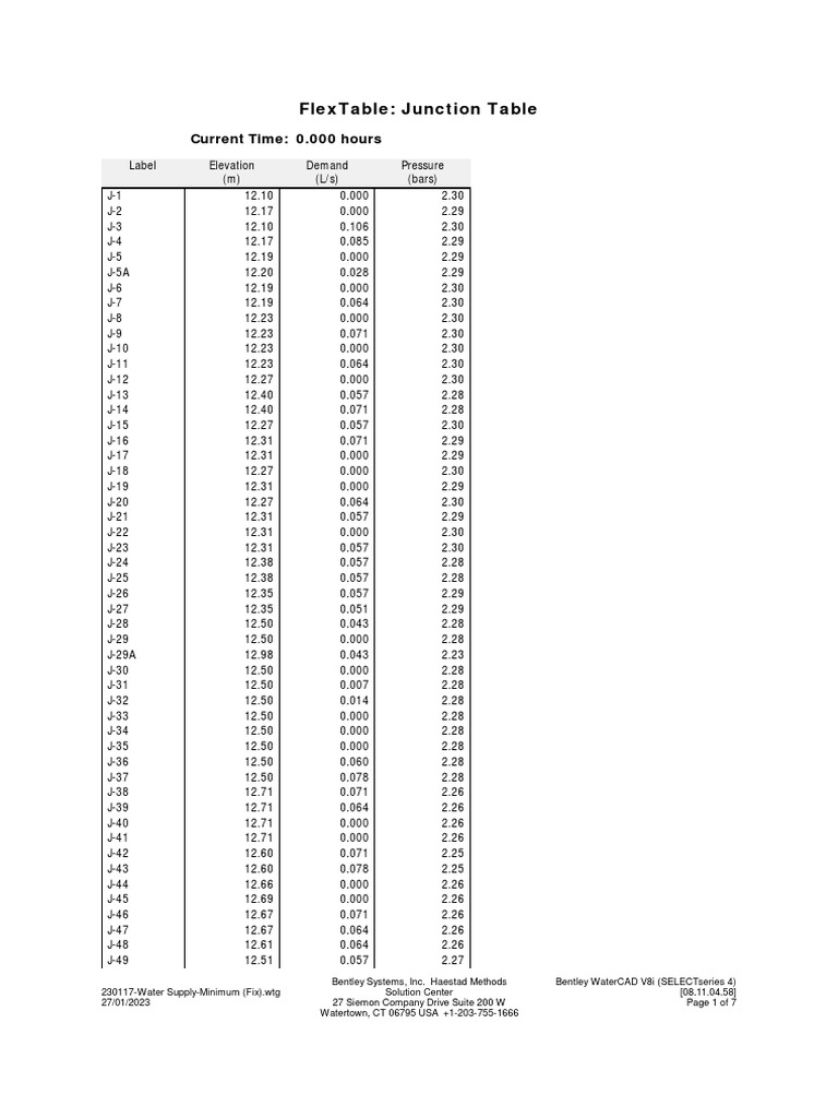 Minimum FlexTable - Junction Table | PDF