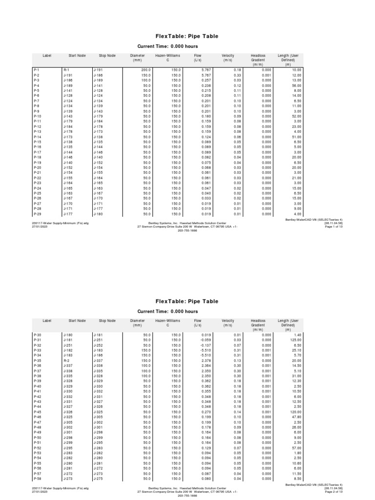 Minimum FlexTable - Pipe Table | PDF