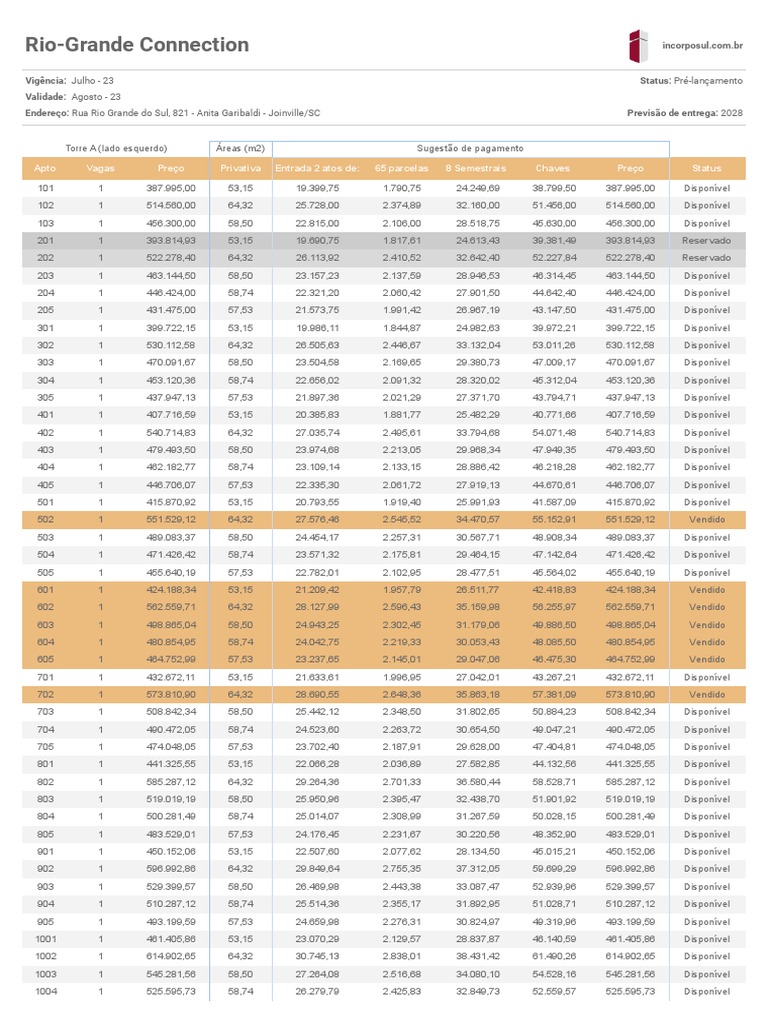Tabela - Rio Grande Connection - Pré-Lançamento | PDF