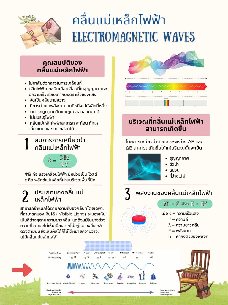 Electromagnetic Waves | PDF