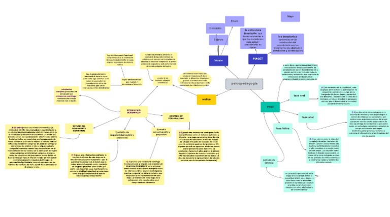 Mapa Semántico de Matriz | PDF