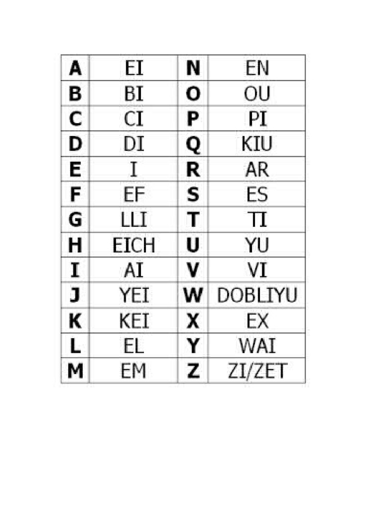Alfabeto en Ingles Sonido de Letras | PDF