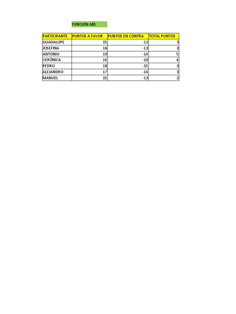Formulas Basicas Excel 4 | PDF