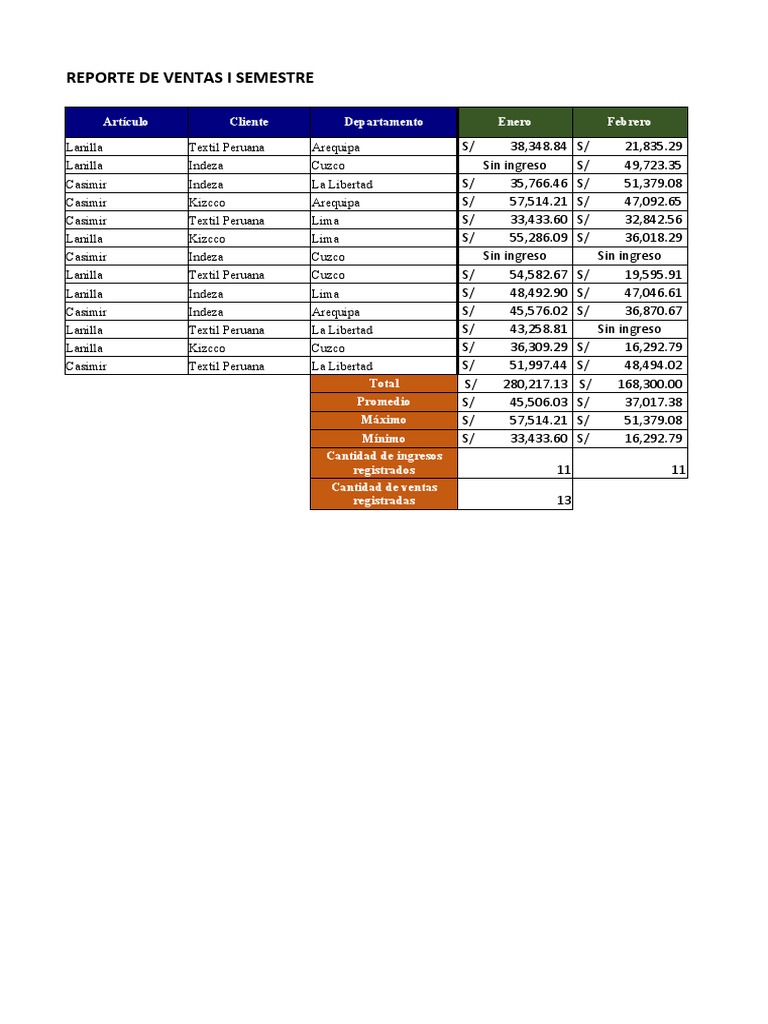 Formulas Basicas Excel 1 | PDF