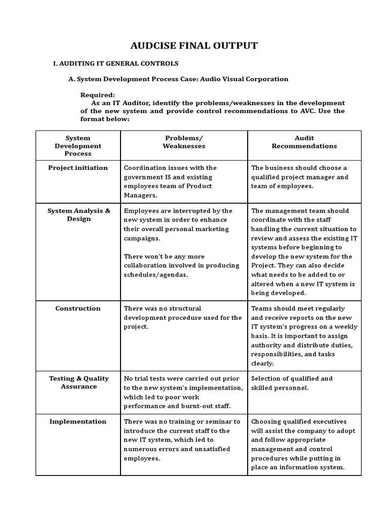 AUDCISE FINAL OUTPUT 1st Sem 2022-2023 | PDF | Audit | Business