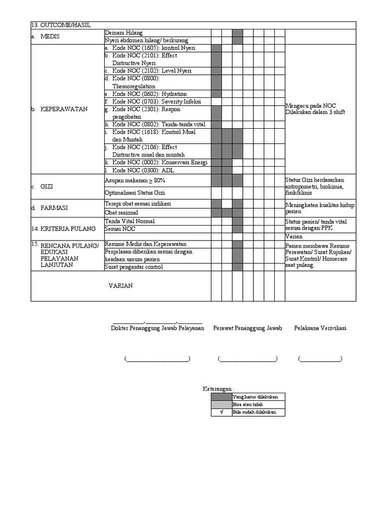 Apendisitis Akut (CP) | PDF
