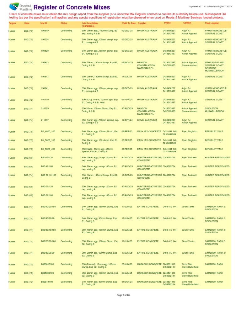 Concrete Mix Register Overview | PDF