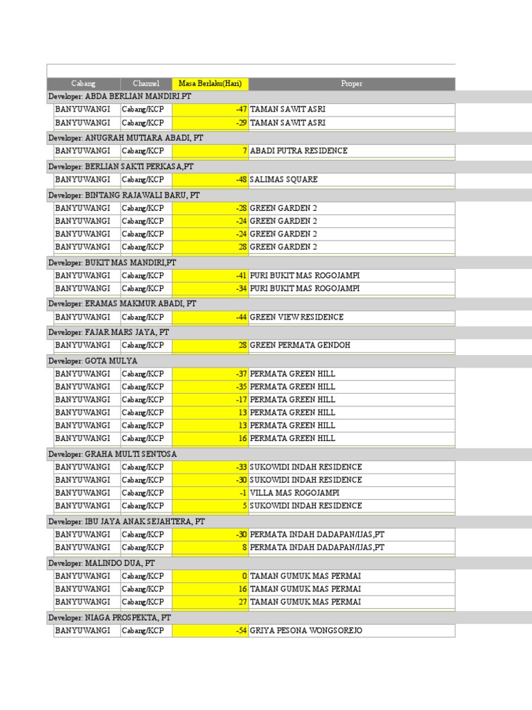 Sp3k Yang Akan Expired | PDF