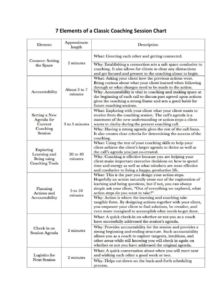 Classic Coaching Session Elements Chart | PDF