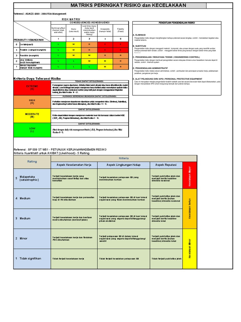 TEMPLATE HIRADC (ISO Comply) | PDF