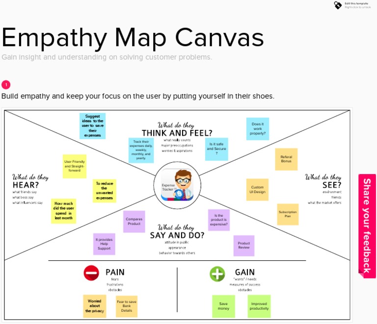 Empathy Map | PDF
