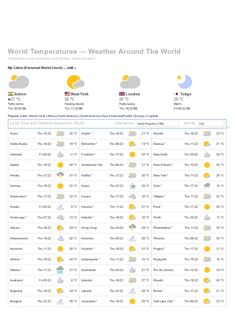 World Temperatures - Weather Around The World: Indore New York London ...