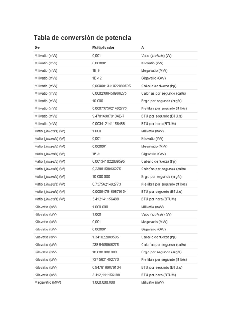 Tabla de Conversión de Potencia | PDF | Vatio | Pascal (Unidad)