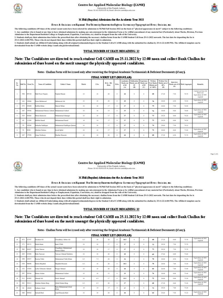 Final Merit List of M.Phil Morning-Fall Session 2022 | PDF