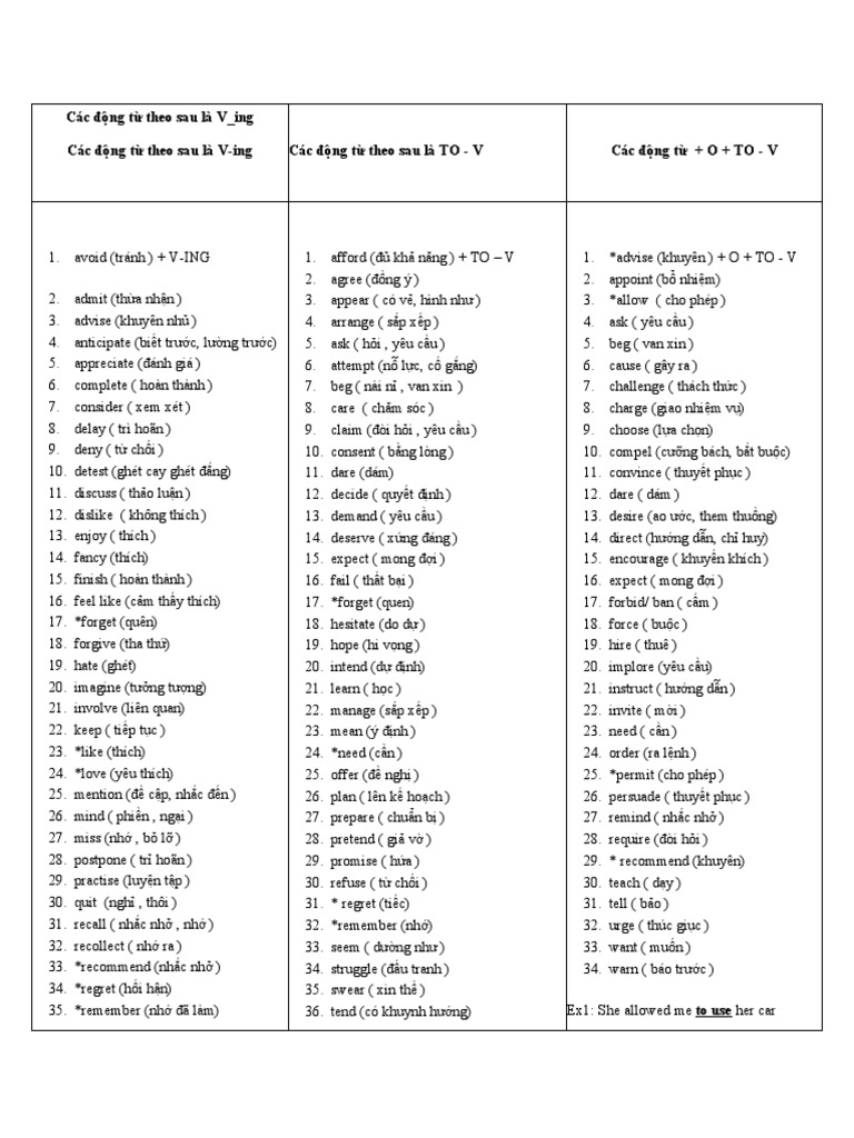 Các Đ NG T Theo Sau Là V - Ing Các Đ NG T Theo Sau Là V-Ing Các Đ NG T Theo Sau Là TO - V Các Đ ...
