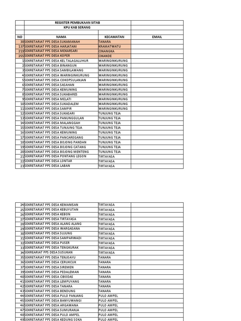Pembukaan Sitab | PDF