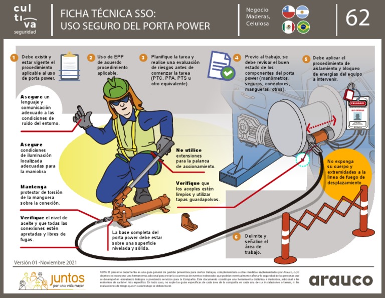 Ficha 62 Uso Seguro Del Portapower | PDF