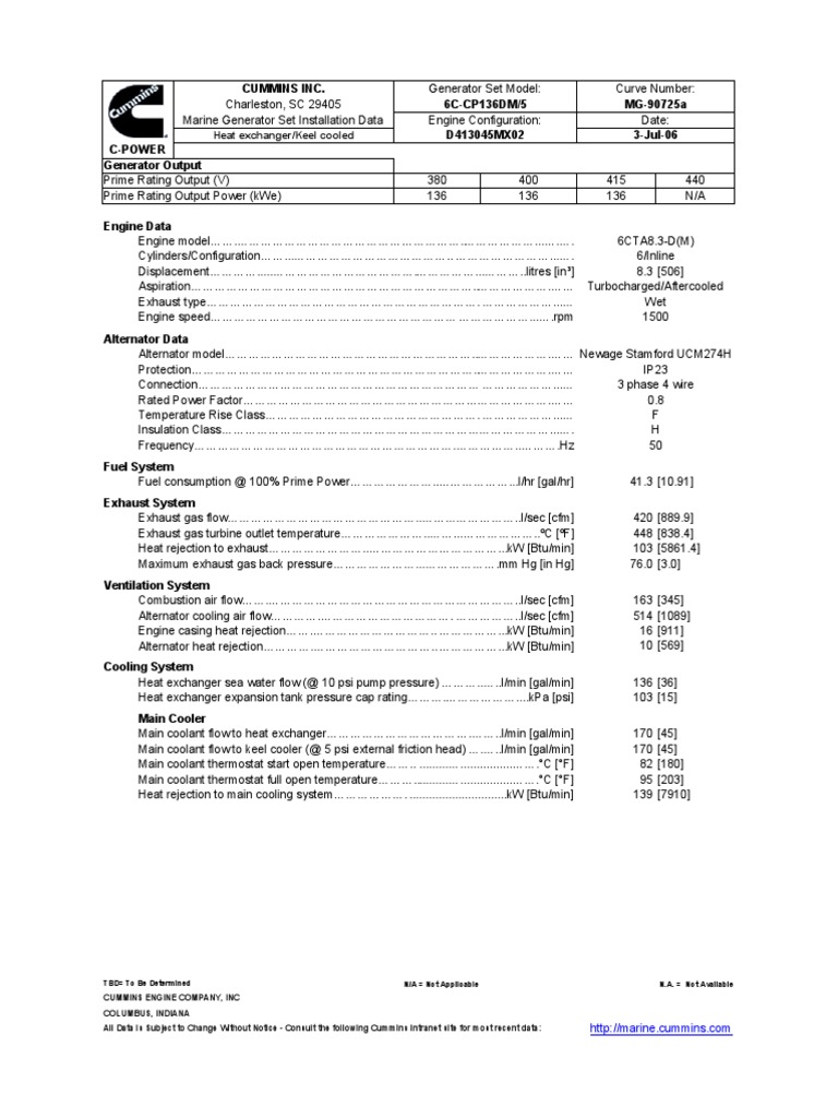 Marine SiteContent en Binary Asset Attachments Products Generating Sets 6C-CP Performance Curves ...