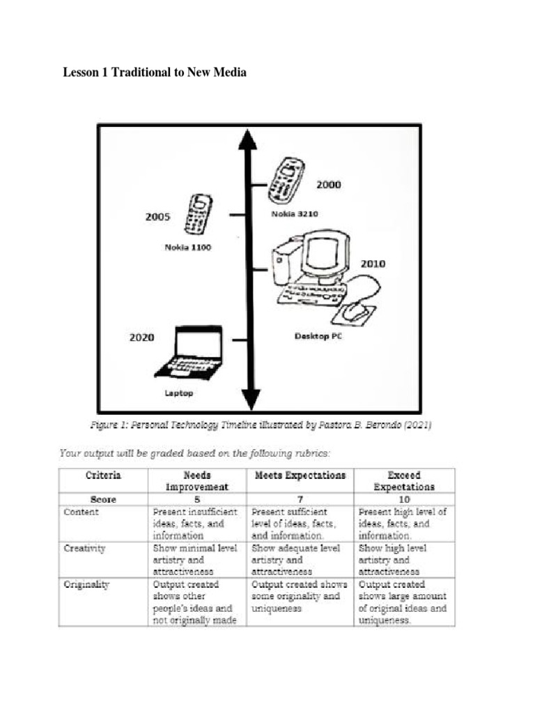 MIL Module 3 | PDF | Massive Open Online Course | Intellectual Property