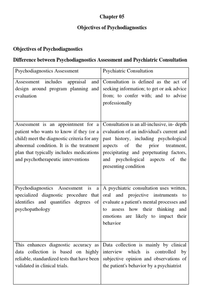 Chapter 5 Objectives of Psychodiagnostic Assessment | PDF | Medical ...