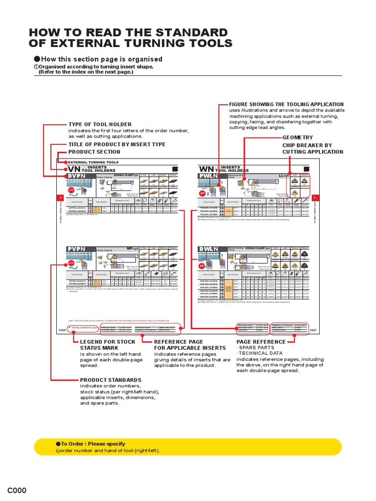 Catalog c009b C External Turning Tools | PDF
