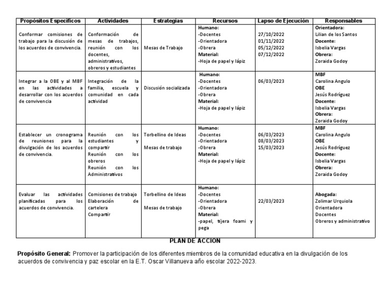 Plan de Accion Escuela Basica | PDF | Aprendizaje