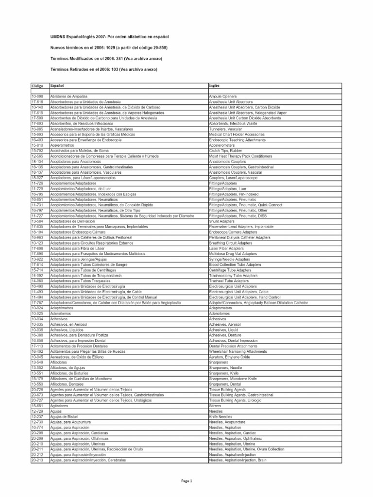 2007 Spanish UMDNS Alphabet | PDF