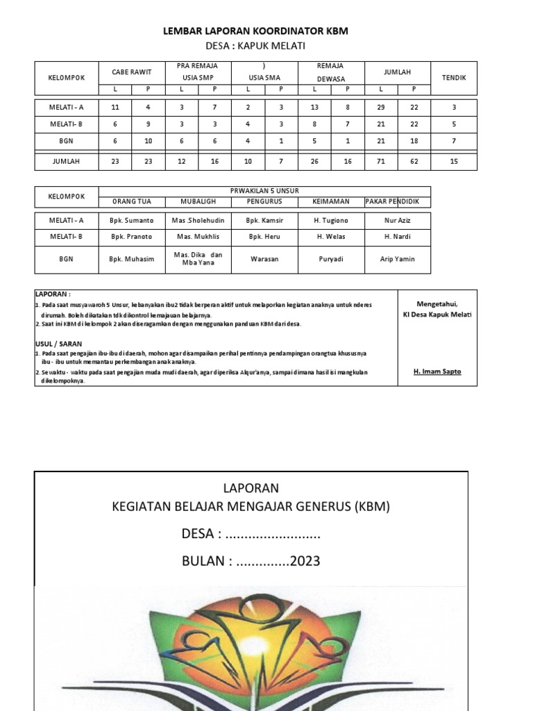 Laporan KBM | PDF